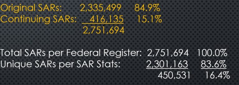 SAR Insights: Corrected/Amended SARs and Continuing Activity